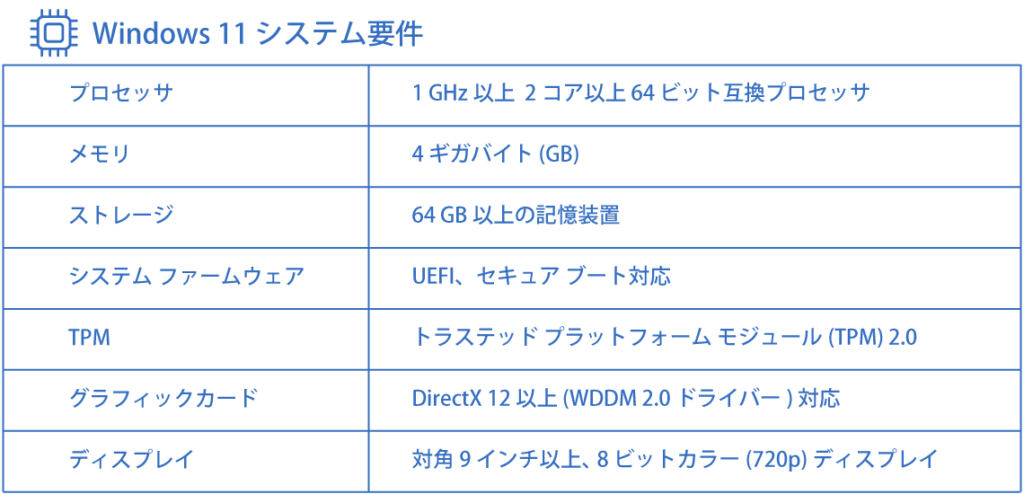 win11-system-req | MITANI.WORK